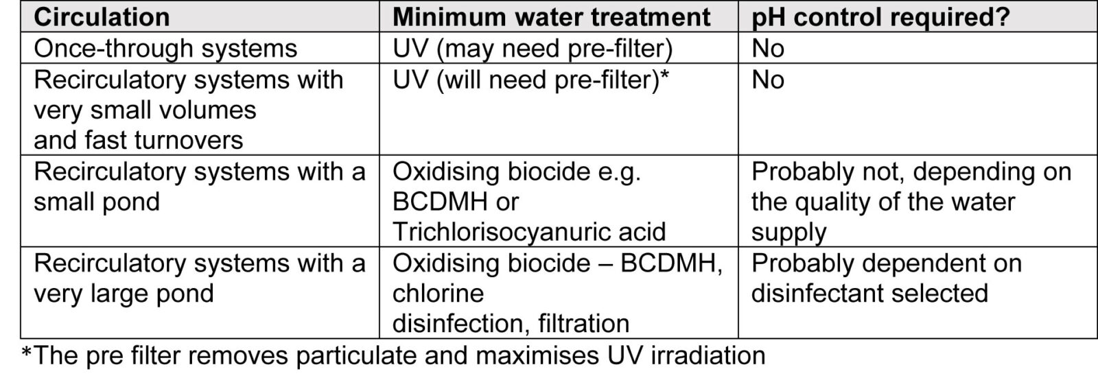Decorative Water Features (TN67) - PWTAG - The Pool Water Treatment ...